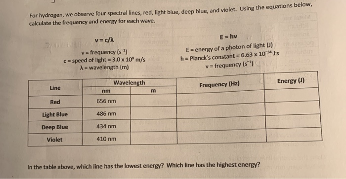 Solved For hydrogen, we observe four spectral lines, red, | Chegg.com