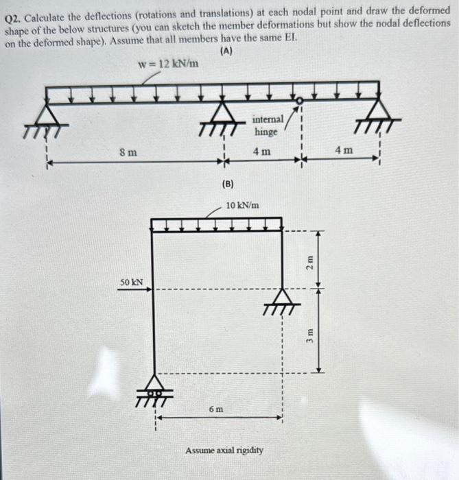 Solved Q2. Calculate the deflections (rotations and | Chegg.com