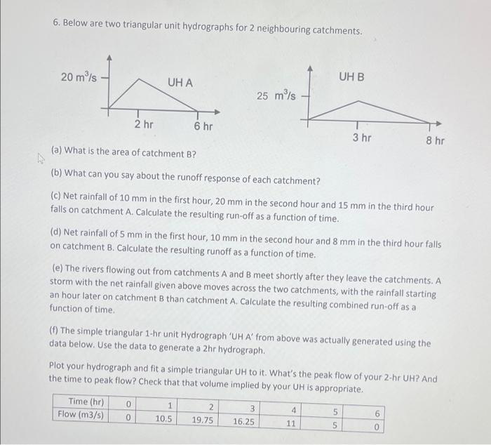 Solved 6. Below are two triangular unit hydrographs for 2 | Chegg.com
