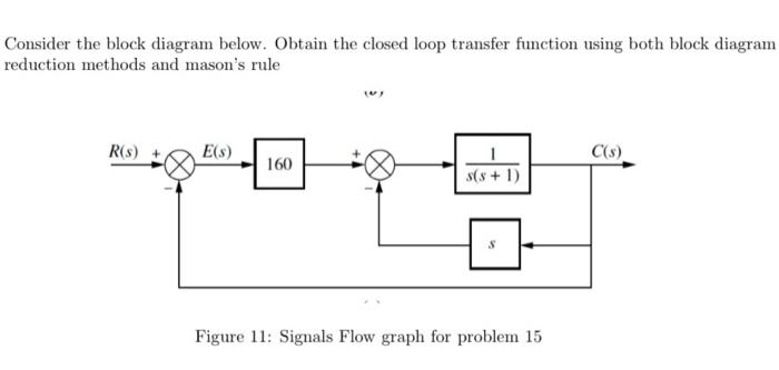 Solved Consider the block diagram below. Obtain the closed | Chegg.com
