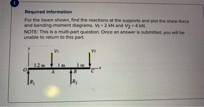 Solved Required information For the beam shown, find the | Chegg.com