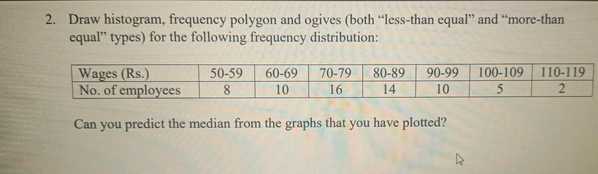 Solved Draw histogram, frequency polygon and ogives (both | Chegg.com