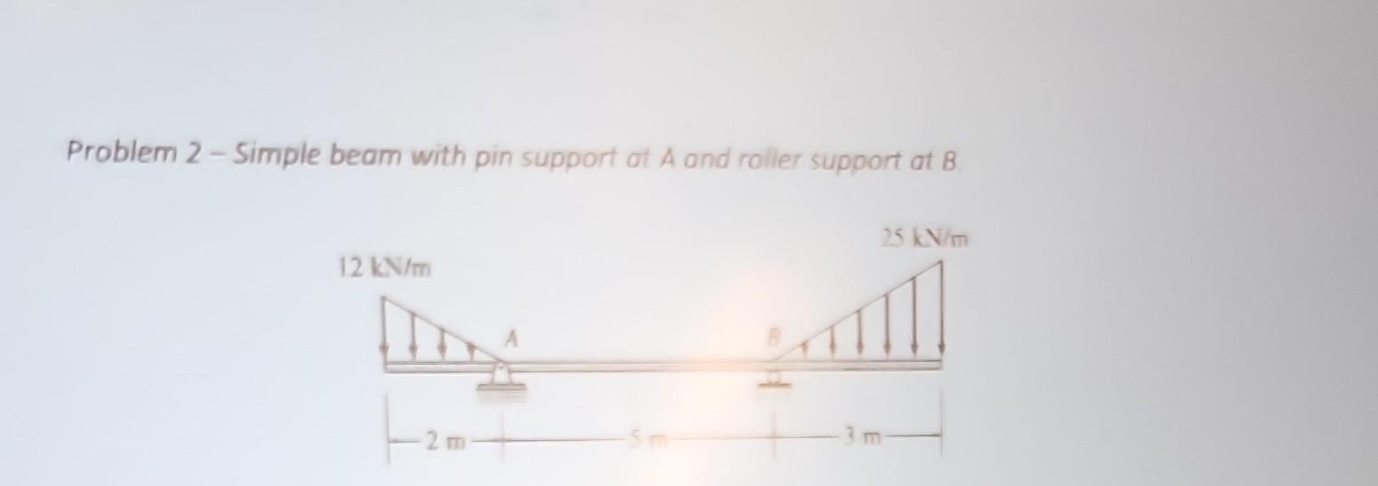 Solved Problem 2 - Simple beam with pin support of A and | Chegg.com