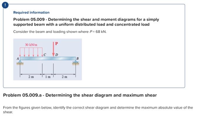 Solved Required information Problem 05.009 - Determining the | Chegg.com