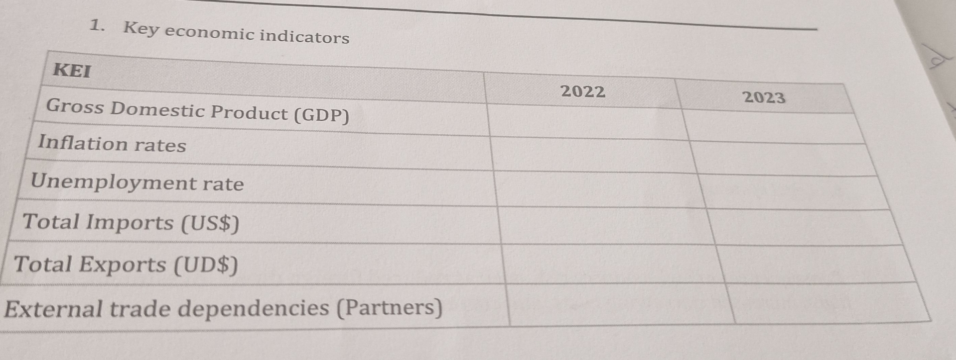 Solved Key economic indicators\table[[KEI,2022,2023],[Gross | Chegg.com