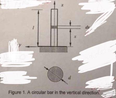 Solved 1. Consider the circular bar in the vertical | Chegg.com