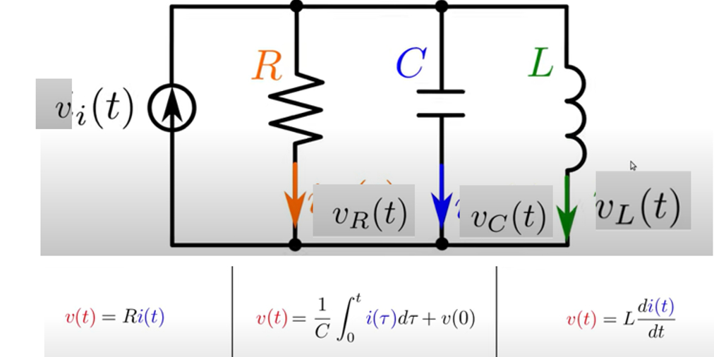 Solved To define the differential equation and transfer | Chegg.com