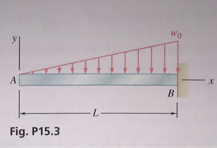 Solved 15.1 through 15.4 For the loading shown, determine | Chegg.com