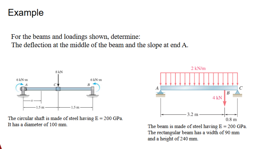 Solved Example For the beams and loadings shown, determine: | Chegg.com