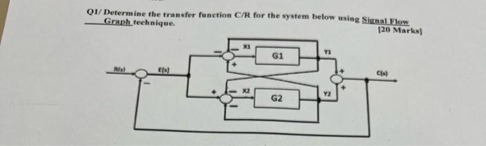 Solved Q1/Determine the transfer function C/R for the system | Chegg.com