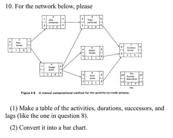 Solved 9. With the bar chart shown below, please explain | Chegg.com