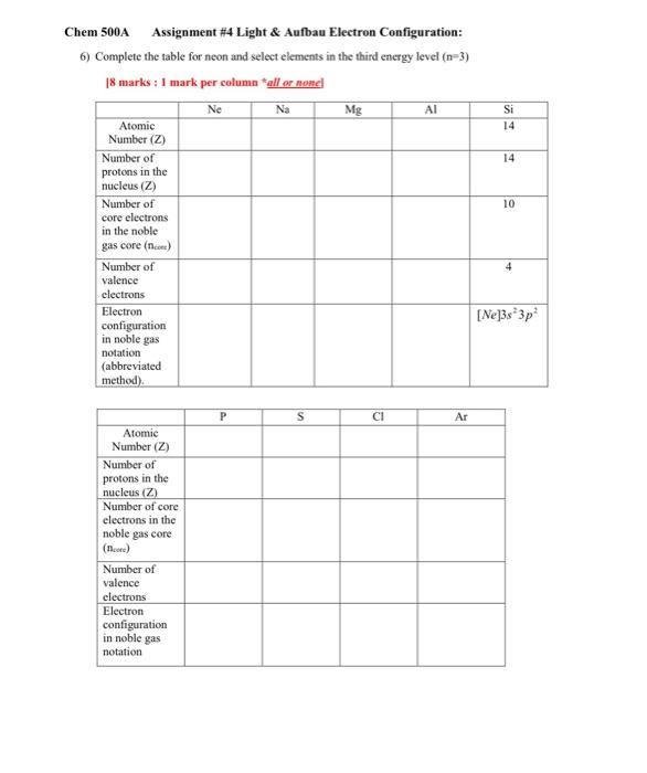 Solved Chem 500A Assignment \#4 Light \& Aufbau Electron | Chegg.com