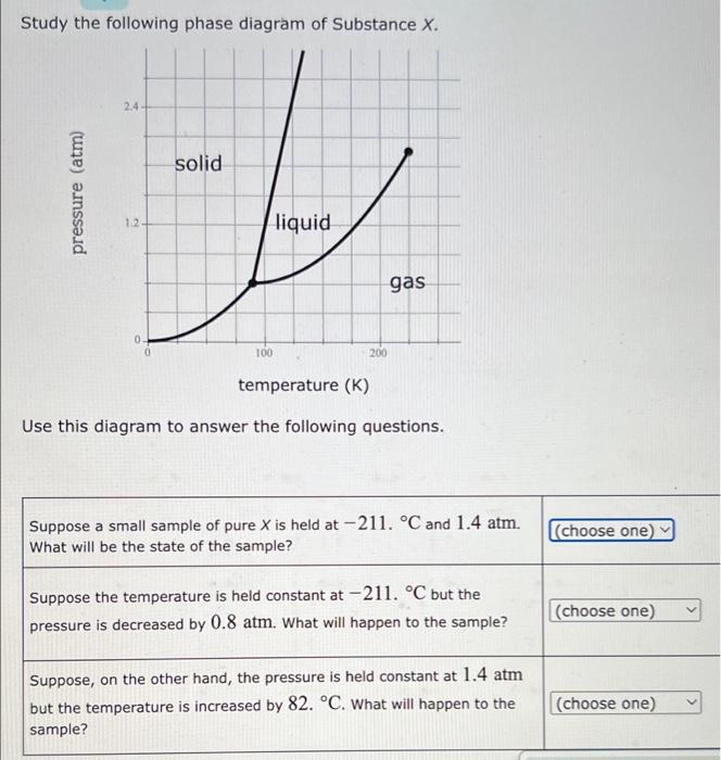Solved Study the following phase diagram of Substance X. | Chegg.com