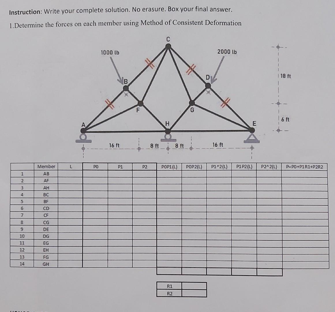 DETERMIHE THE FORCES ON EACH MEMBER USING THE METHOO | Chegg.com