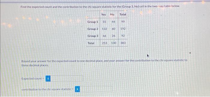 Solved Find the expected count and the contribution to the | Chegg.com