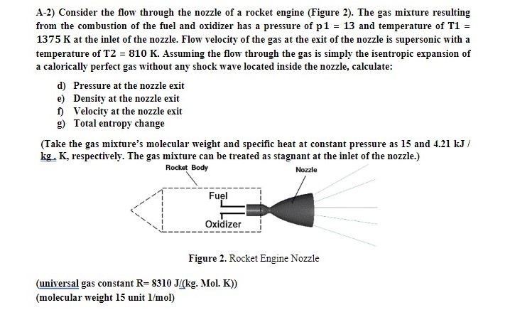 Solved A-2) ﻿Consider the flow through the nozzle of a | Chegg.com