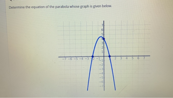 Solved Determine the equation of the parabola whose graph is | Chegg.com