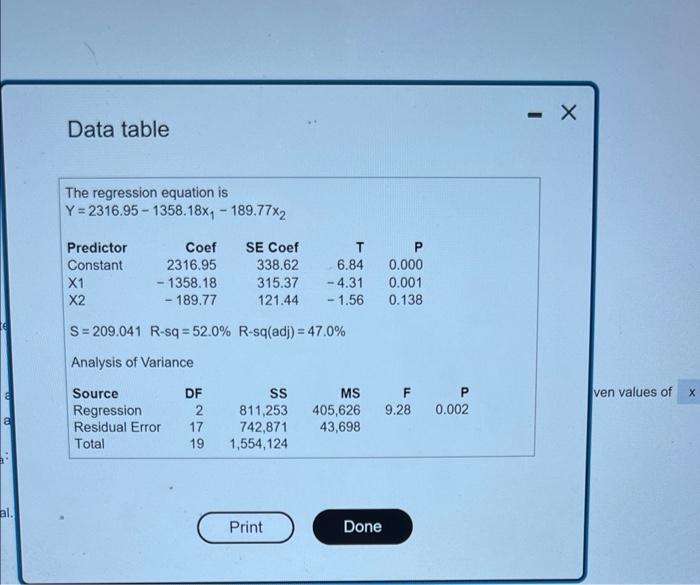 Solved Statistical sotware was used to fin the model E(y) | Chegg.com