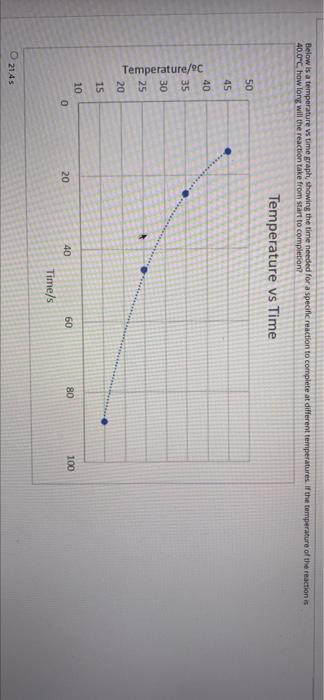 Solved Below is a temperature vs time graph, showing the | Chegg.com