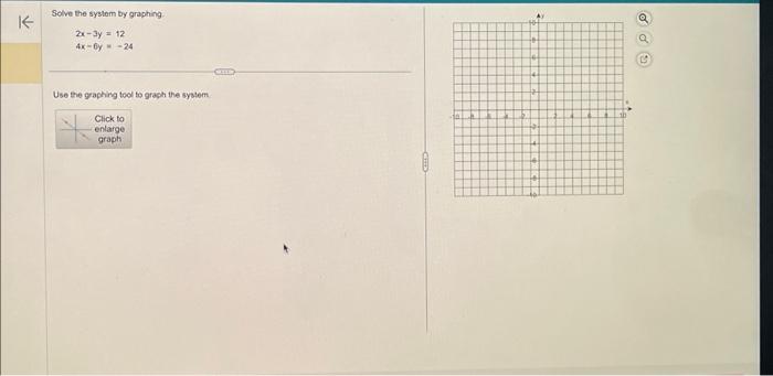 Solved Solve the system by graphing 2x−7y=124x−6y=−24 Use | Chegg.com