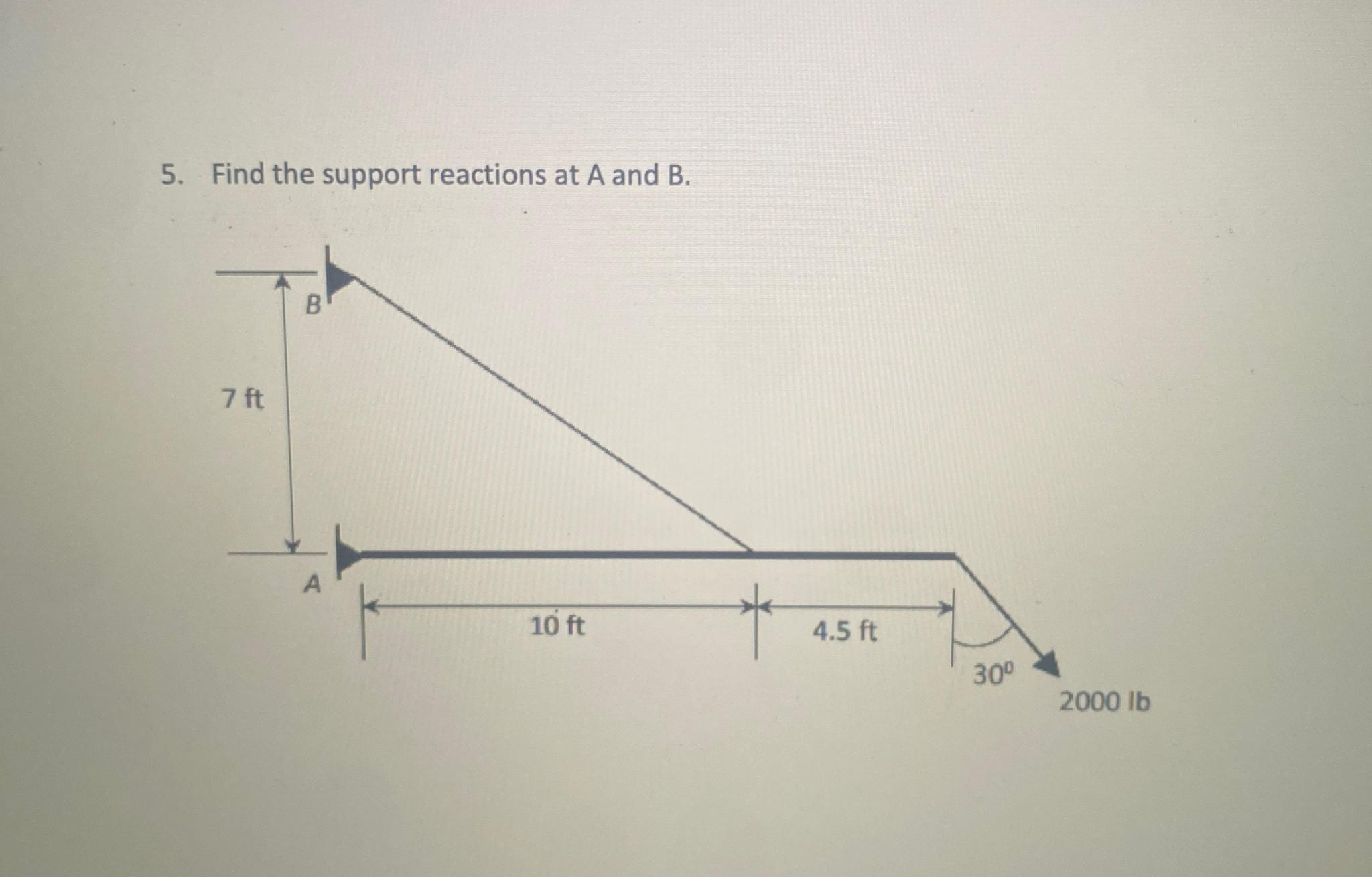 Solved Find the support reactions at A and B. ﻿Could you | Chegg.com