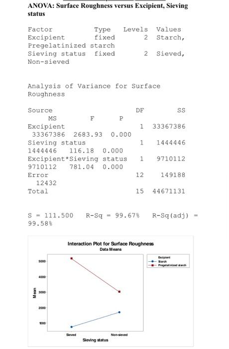 Solved anova is based on a number of assumptions, including | Chegg.com