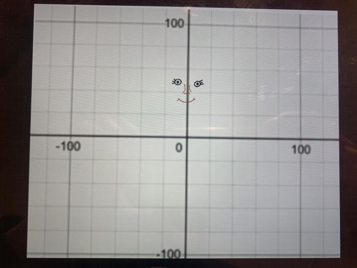 Solved graph the following lines on the respective graph | Chegg.com
