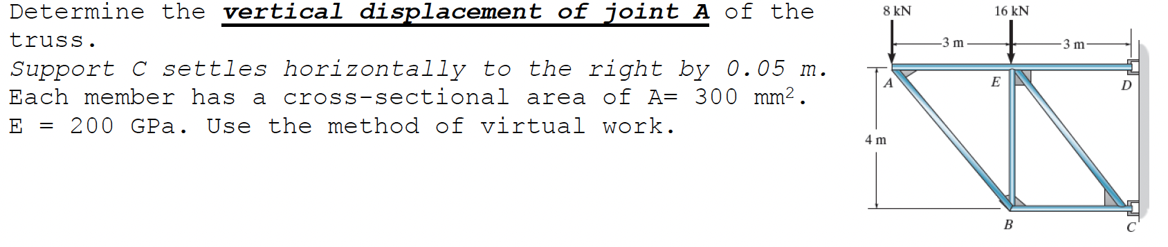 Solved Determine the vertical displacement of joint A ﻿of | Chegg.com