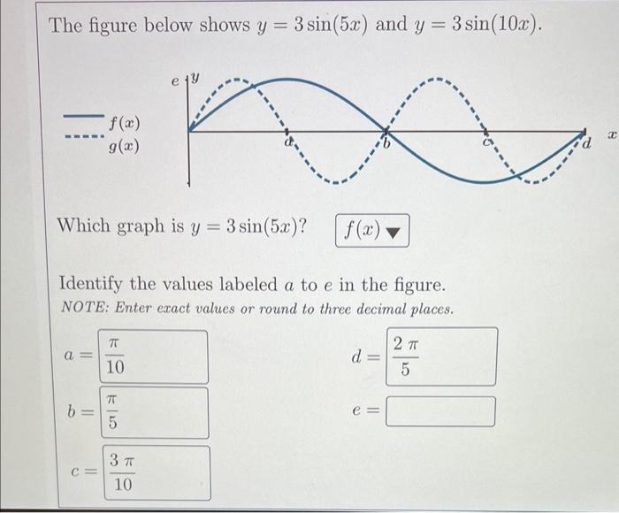 Solved The figure below shows y=3sin(5x) and y=3sin(10x). | Chegg.com