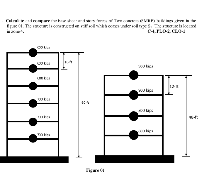 Solved Calculate and compare the base shear and story forces | Chegg.com