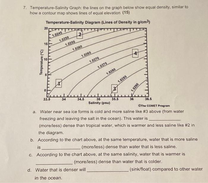 Solved 7. Temperature-Salinity Graph: the lines on the graph | Chegg.com