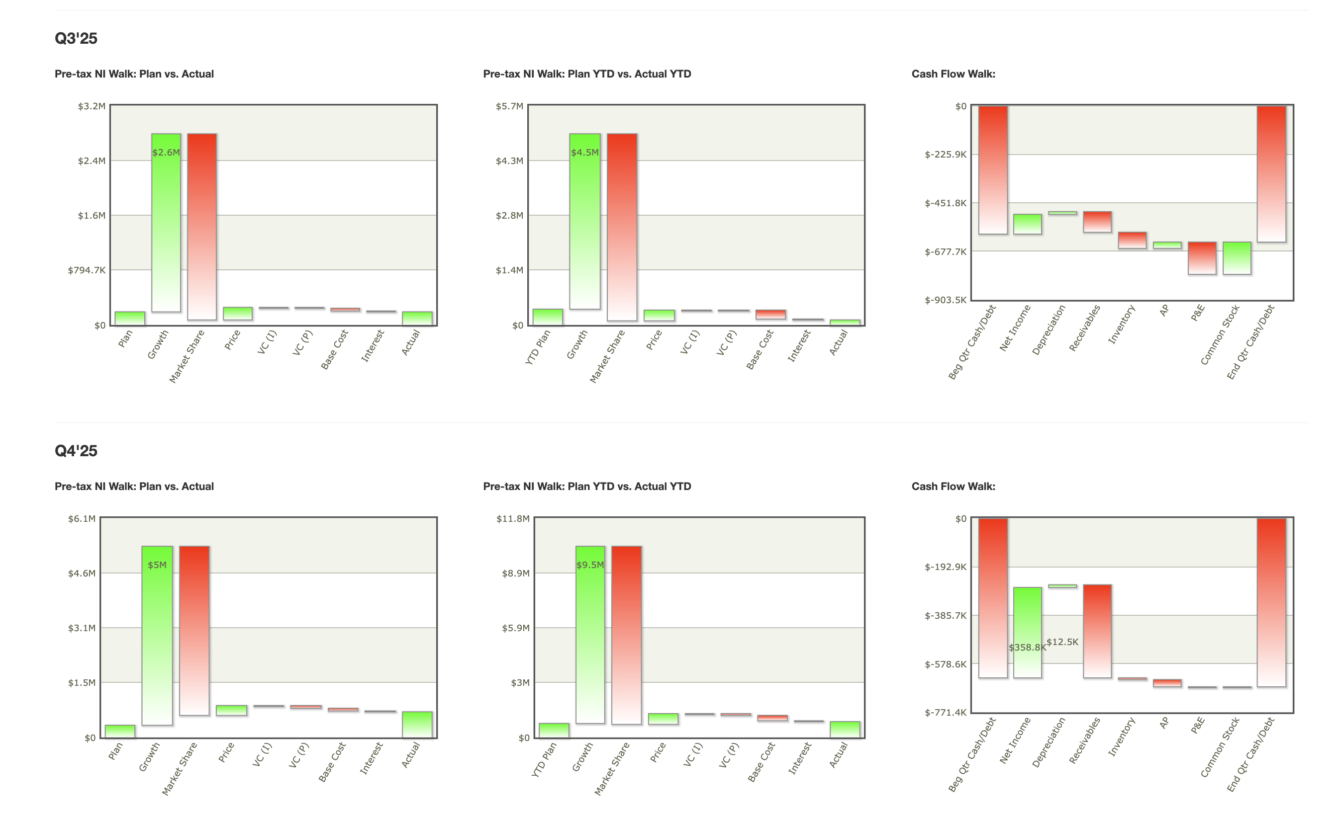 Solved 1. ﻿What key concept or technique were utilized in | Chegg.com