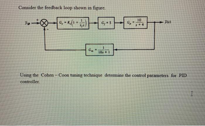 Solved Consider the feedback loop shown in figure. 10 G-5 C | Chegg.com