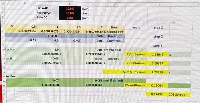 use excel to calculate all yellow area | Chegg.com