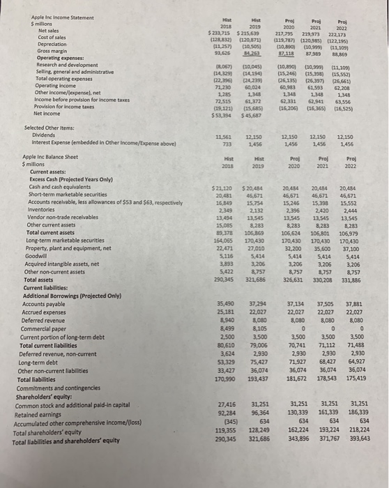 Solved Apple Inc Income Statement 5 πιιΙσπ 2030 $ 233,715 | Chegg.com