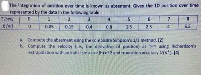 Solved The integration of position over time is known as | Chegg.com