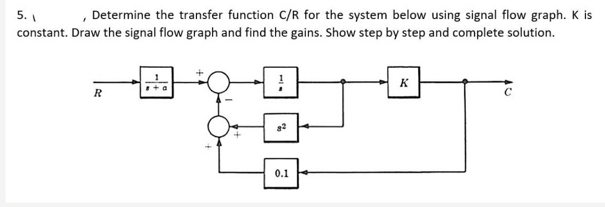 Solved 5. । Determine the transfer function C/R for the | Chegg.com