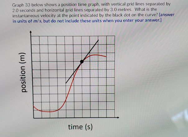 Solved Graph 33 below shows a position time graph, with | Chegg.com