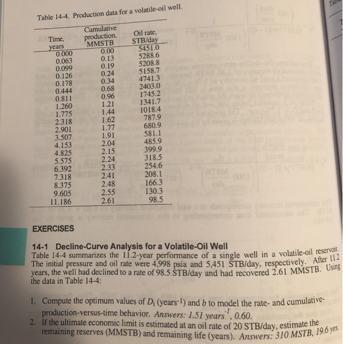Tat Table 14-4. Production data for a volatile-oil | Chegg.com