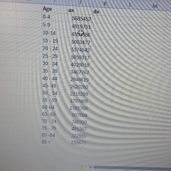 Solved how do we calculate DX at 0 ﻿to 4 | Chegg.com