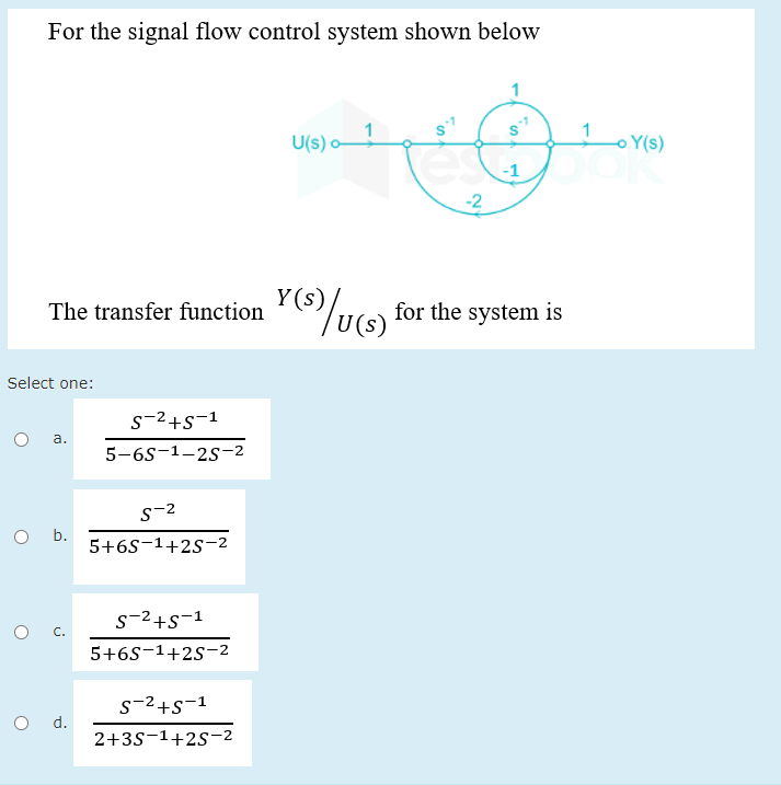 Solved The transfer function YsU(s) ﻿for the system isSelect | Chegg.com