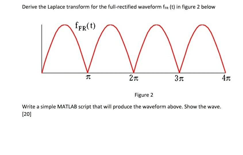 Solved Derive the Laplace transform for the full-rectified | Chegg.com