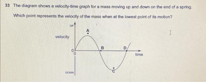 Solved 33 The diagram shows a velocity-time graph for a mass | Chegg.com