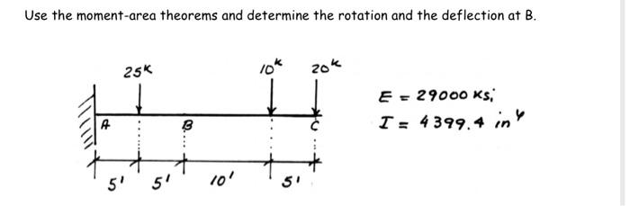Solved Use the moment-area theorems and determine the | Chegg.com