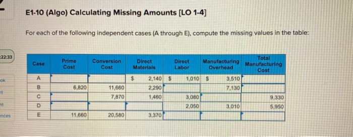 Solved E1-10 (Algo) Calculating Missing Amounts [LO 1-4] For | Chegg.com