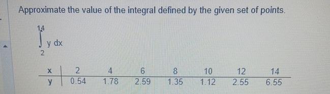 Solved Approximate the value of the integral defined by the | Chegg.com