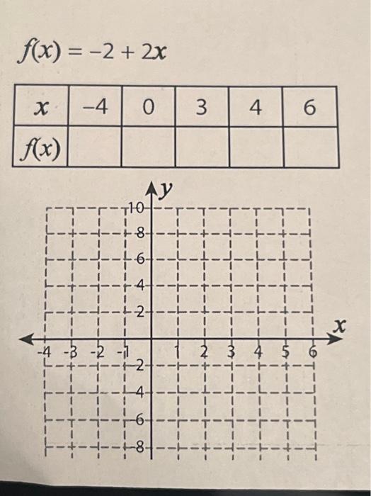 Solved complete the function table and plot the points and | Chegg.com