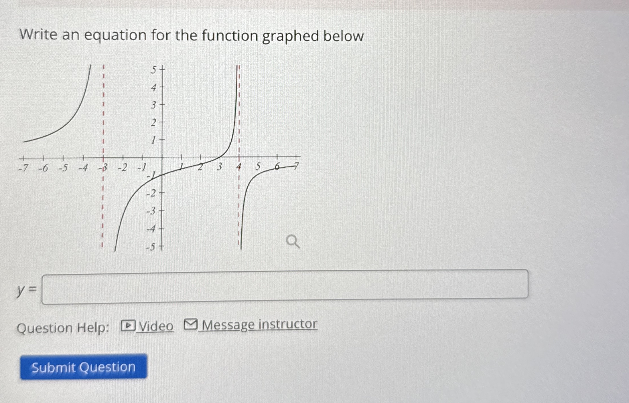 Solved Write an equation for the function graphed | Chegg.com