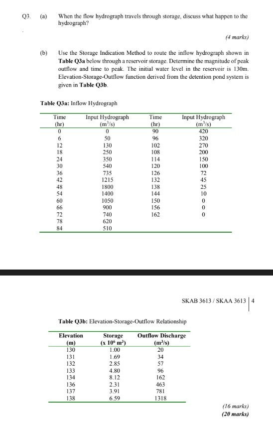 Solved the last picture the storage table the last 3 values | Chegg.com