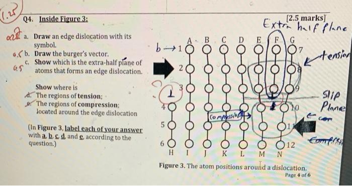 Solved a. Draw an edge dislocation with its symbol. b. Draw | Chegg.com